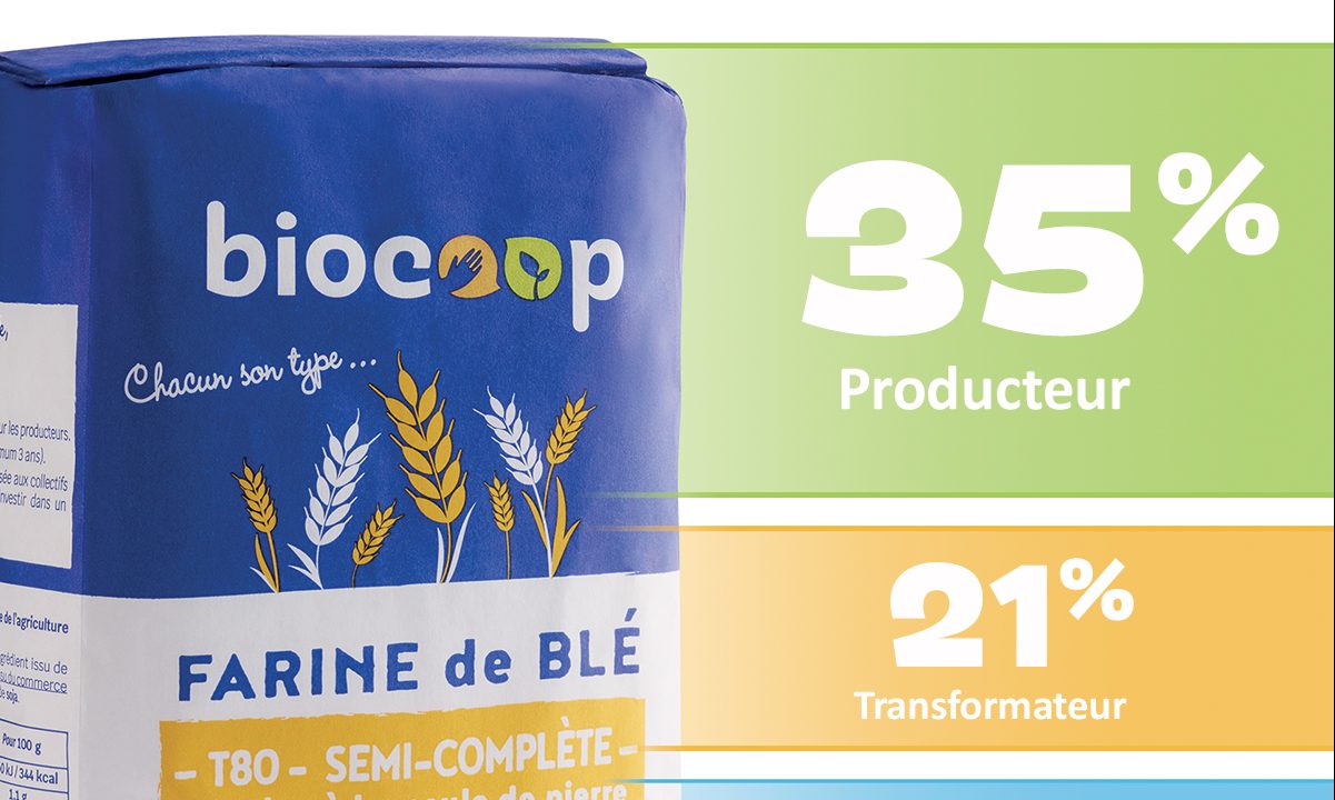 Quid des prix engagés ? - Biocoop CABA - Magasin Bio Angers